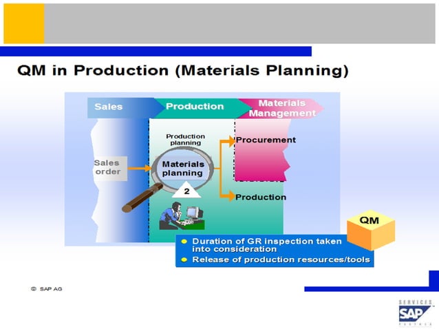 128105951-sap-qm-overview-200205145539.pdf