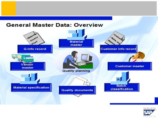 128105951-sap-qm-overview-200205145539.pdf