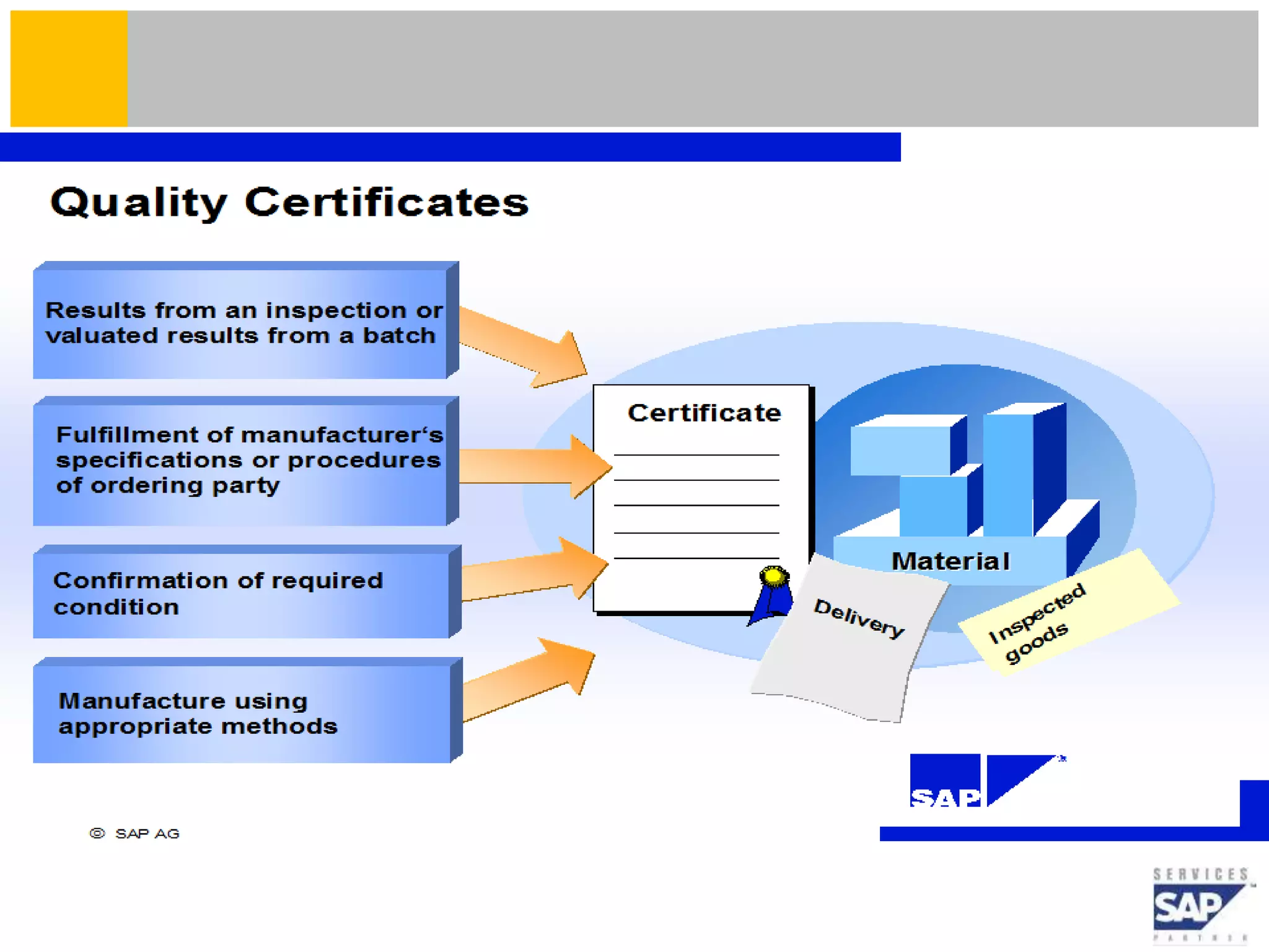 sap-qm-overview | PPTX