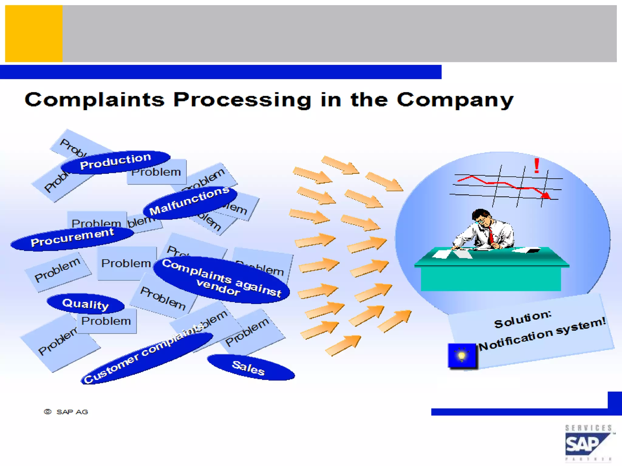 sap-qm-overview | PPTX