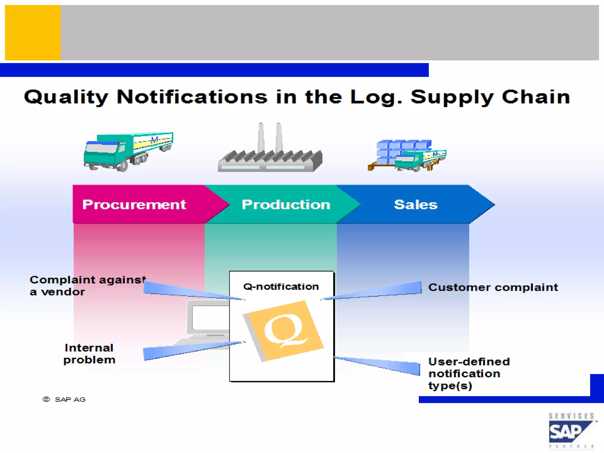sap-qm-overview | PPTX