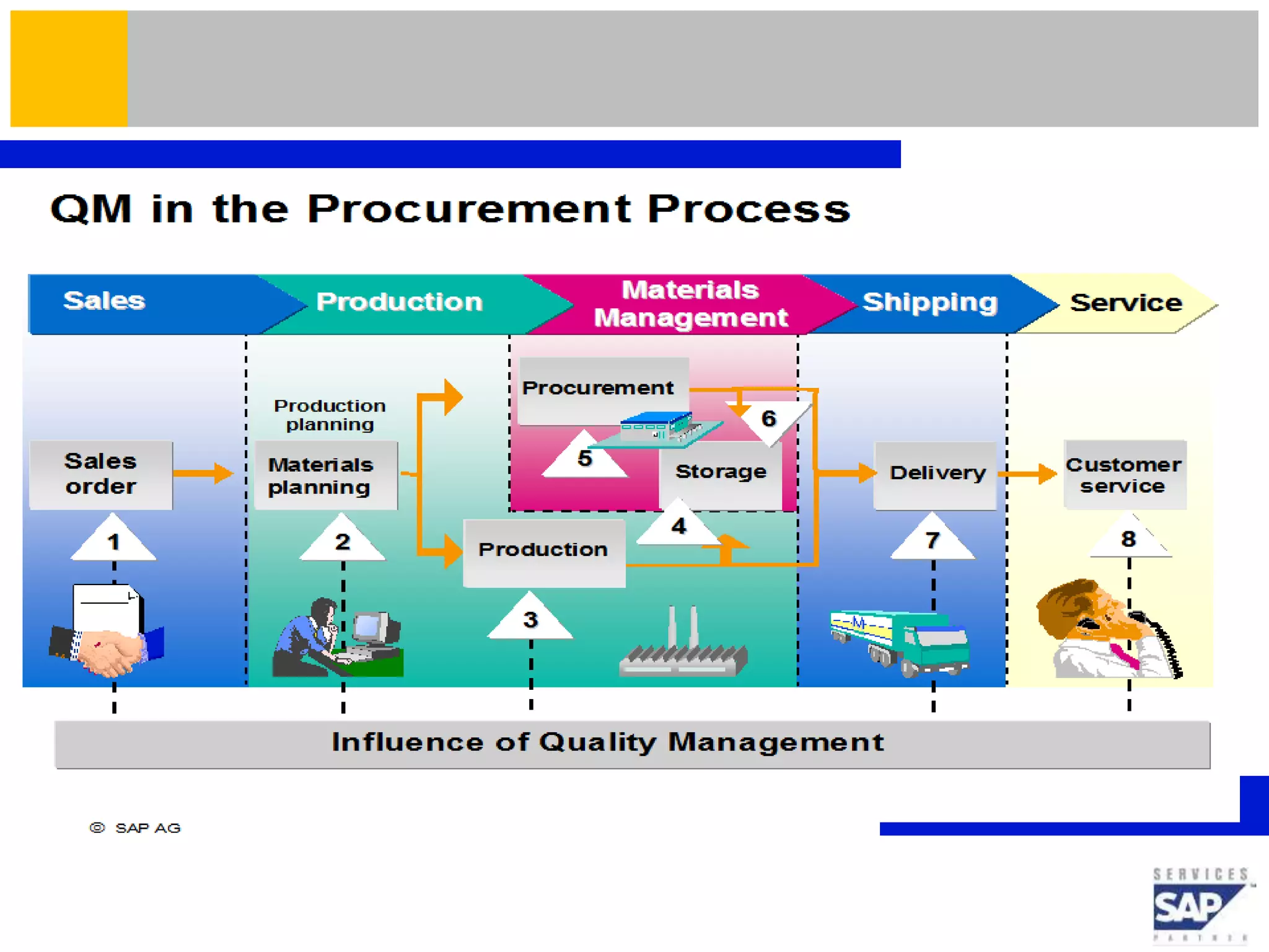 sap-qm-overview | PPTX