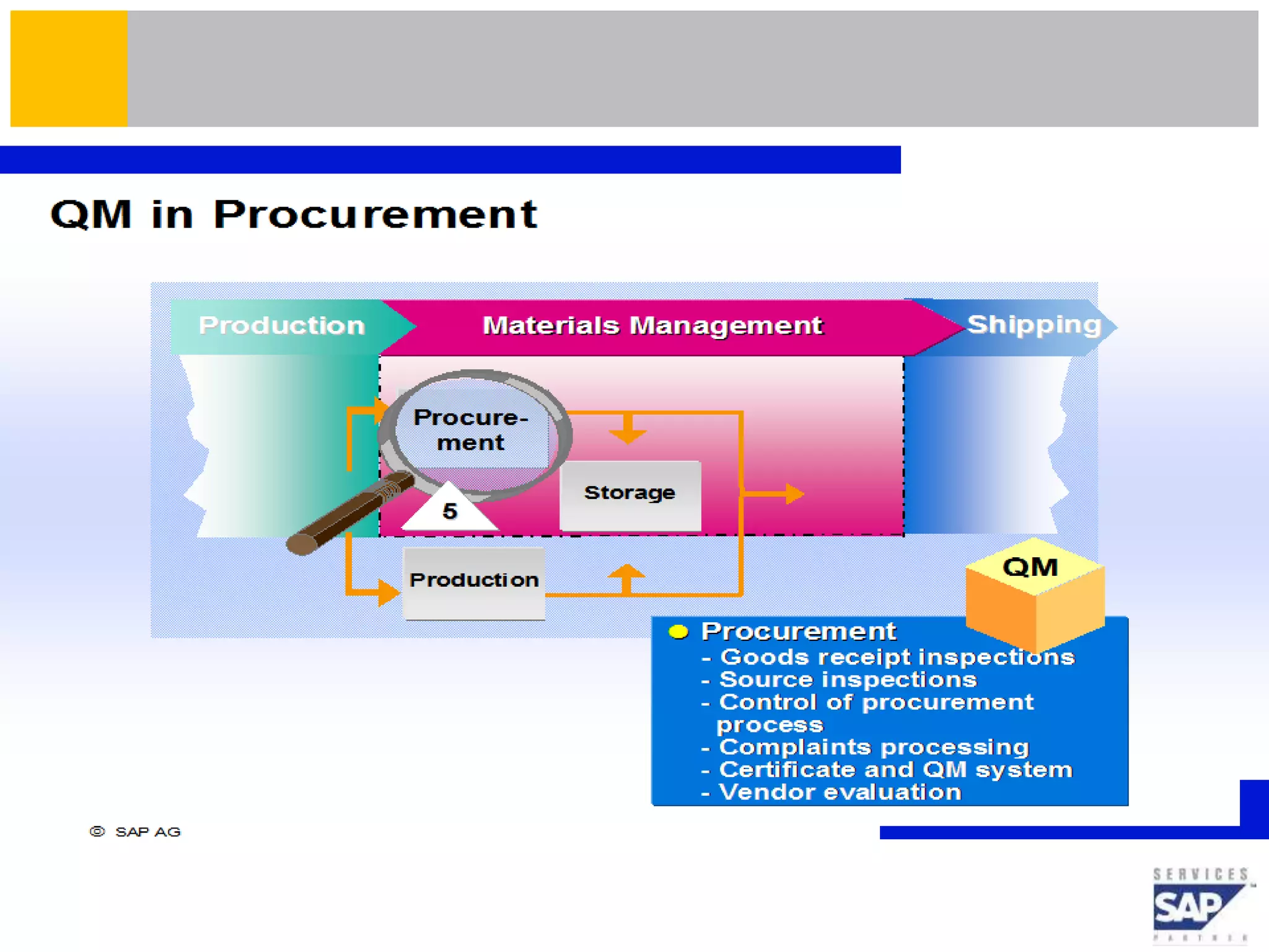 sap-qm-overview | PPTX