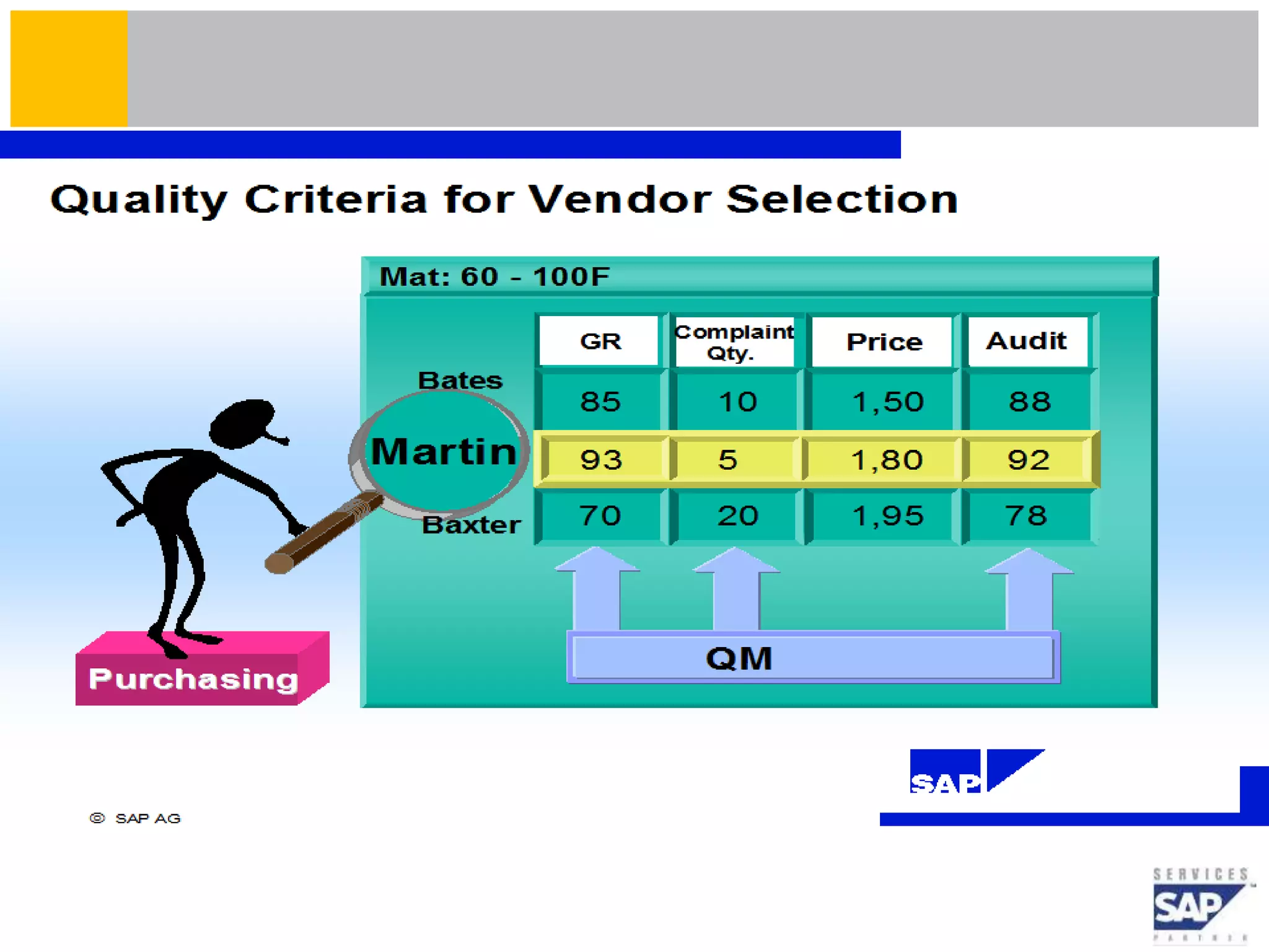 sap-qm-overview | PPTX | Business | Business and Finance