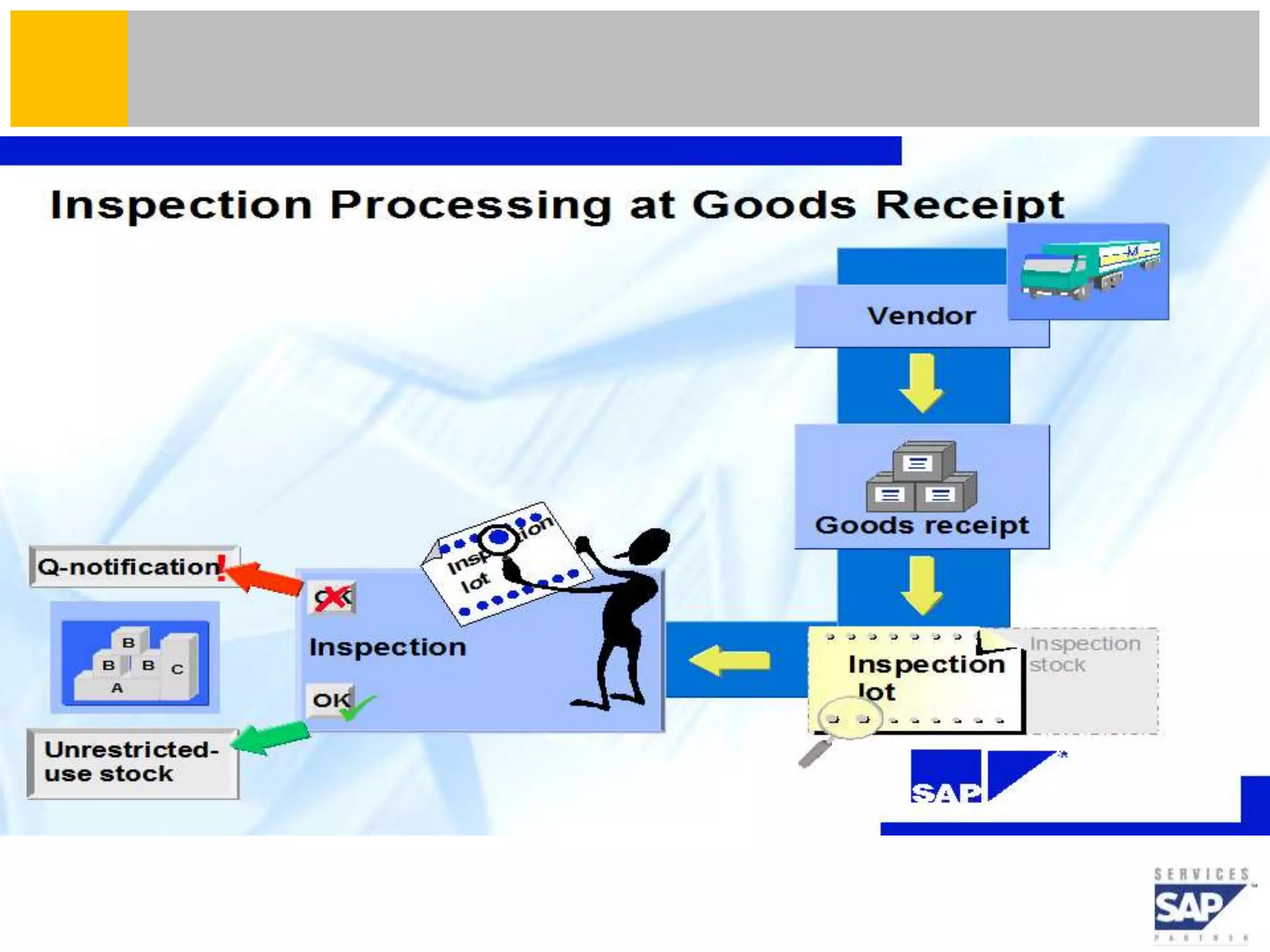 sap-qm-overview | PPTX