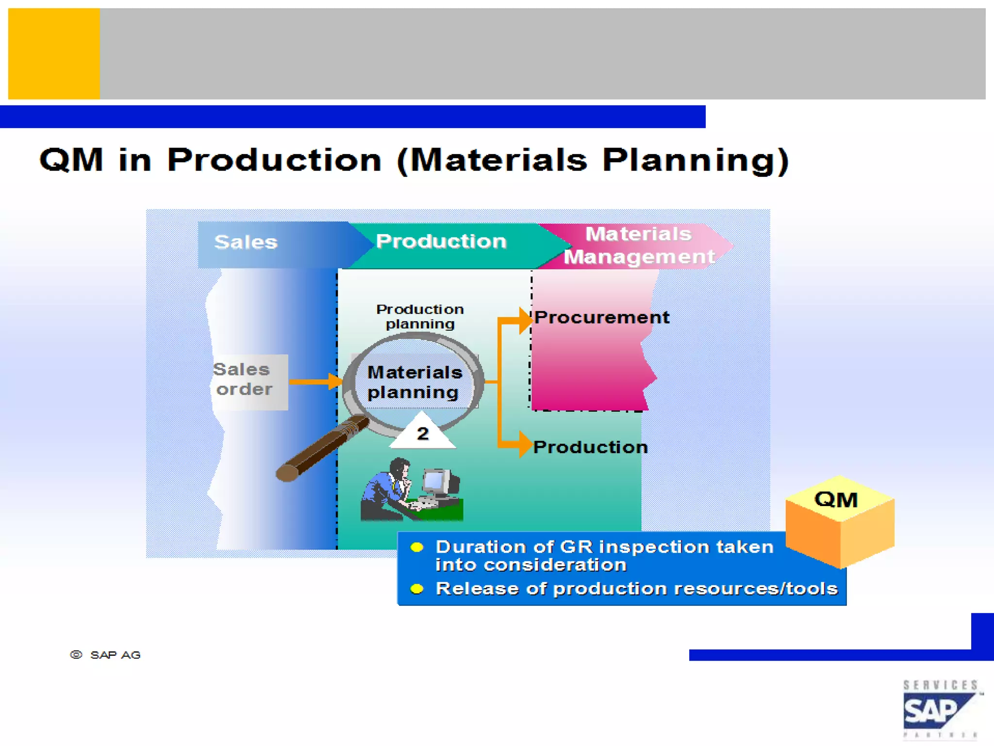 sap-qm-overview | PPTX | Business | Business and Finance