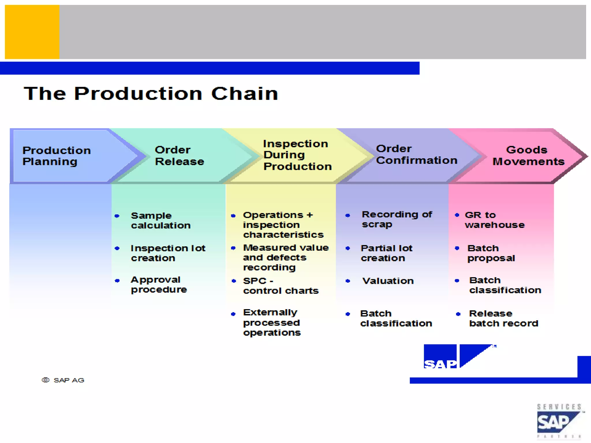 sap-qm-overview | PPTX