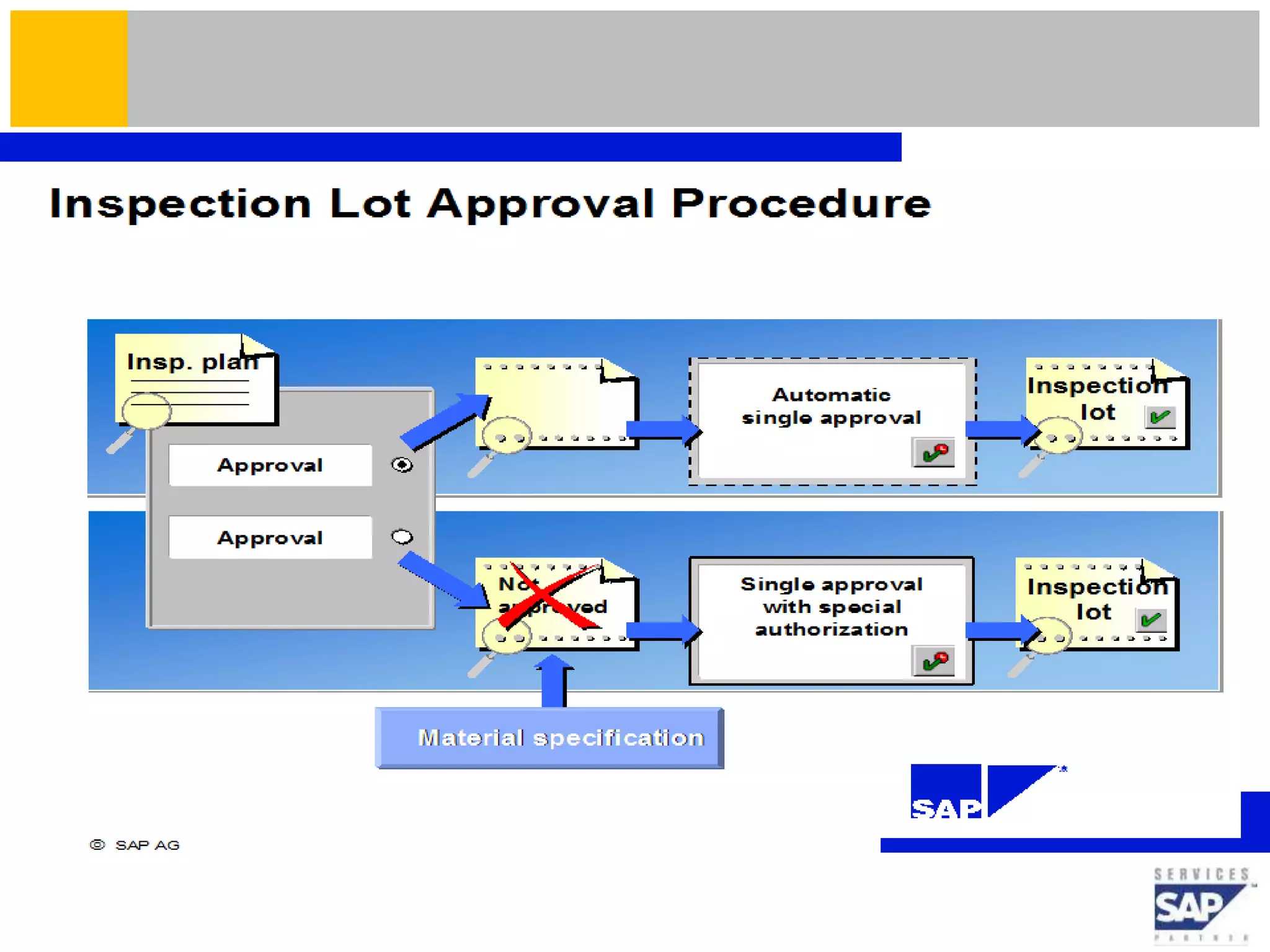 sap-qm-overview | PPTX