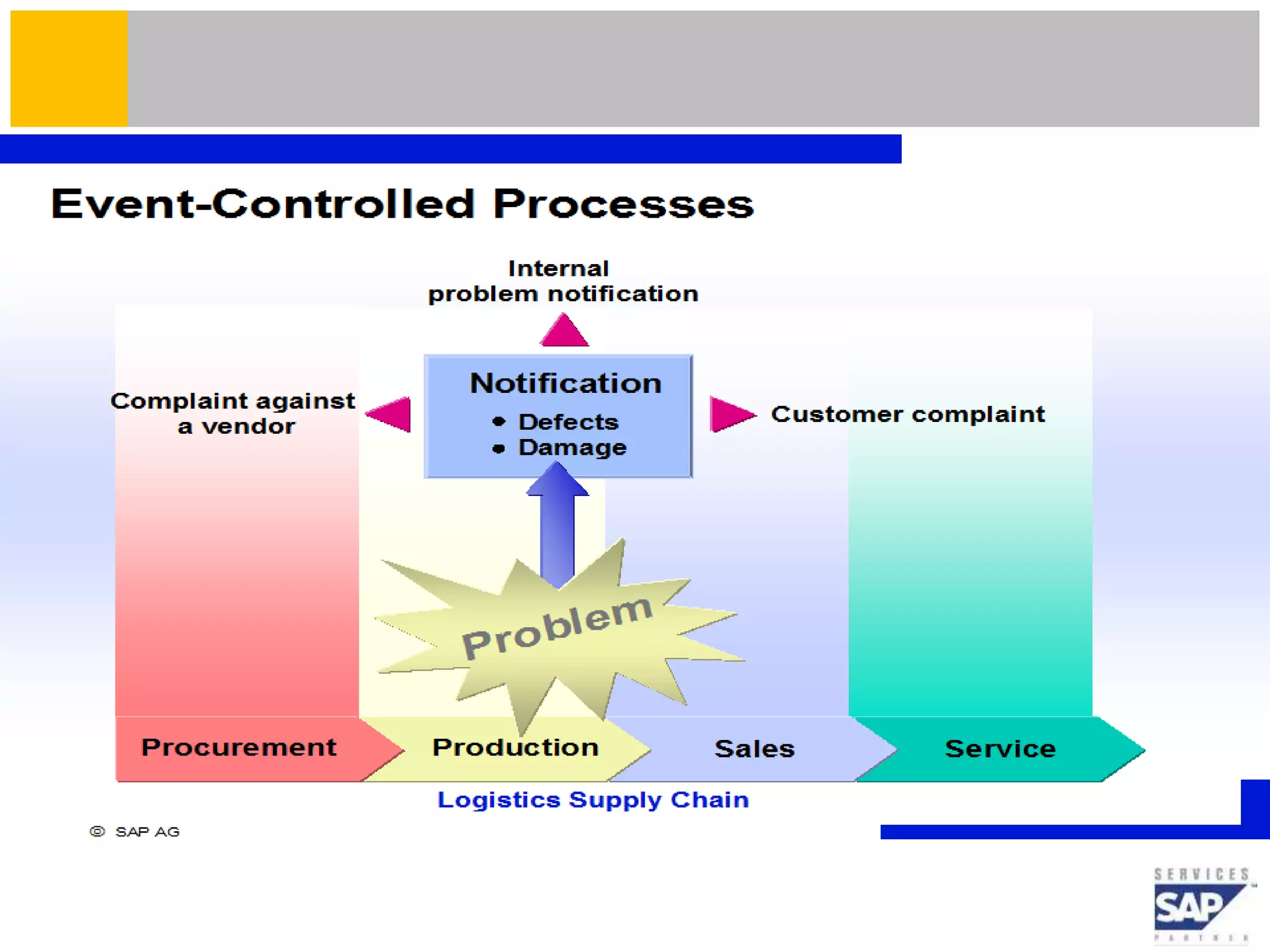 sap-qm-overview | PPTX