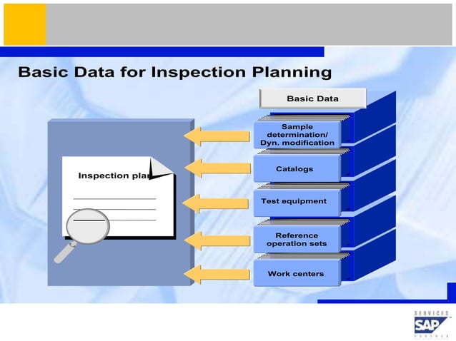 sap-qm-overview | PPTX | Business | Business and Finance