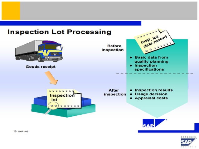 sap-qm-overview | PPTX | Business | Business and Finance