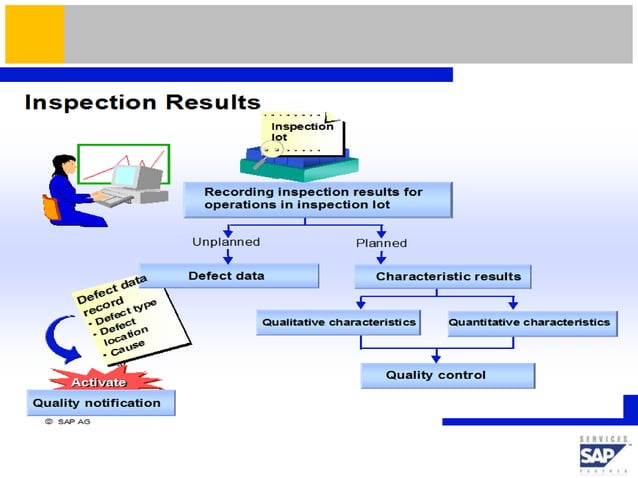 sap-qm-overview | PPTX | Business | Business and Finance