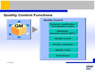 sap-qm-overview | PPTX