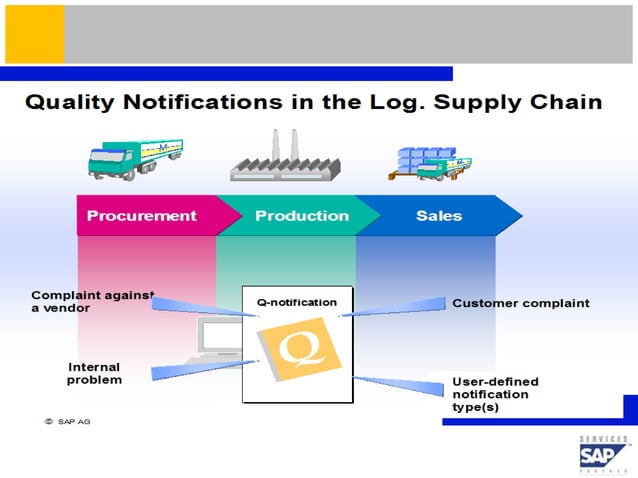sap-qm-overview | PPTX | Business | Business and Finance