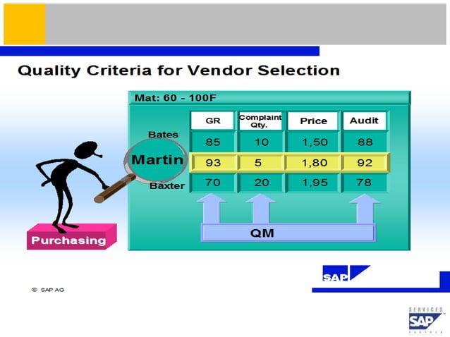 sap-qm-overview | PPTX | Business | Business and Finance