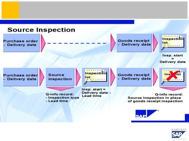 sap-qm-overview | PPTX | Business | Business and Finance