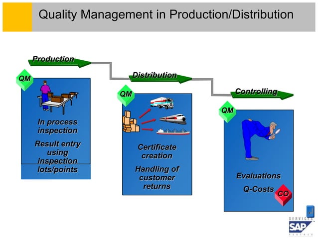 sap-qm-overview | PPTX | Business | Business and Finance