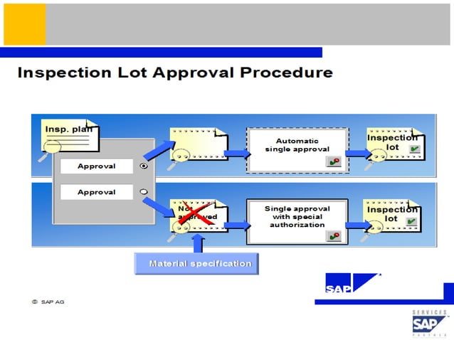 sap-qm-overview | PPTX | Business | Business and Finance