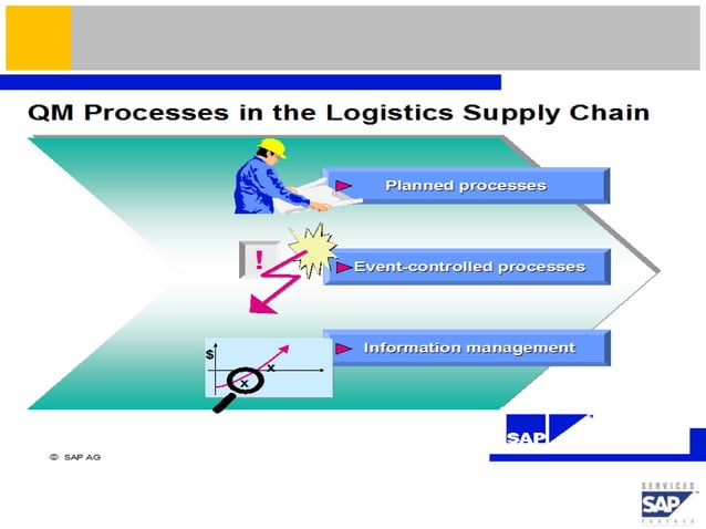 sap-qm-overview | PPTX | Business | Business and Finance
