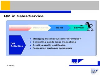 sap-qm-overview | PPTX