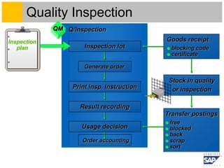 sap-qm-overview | PPTX
