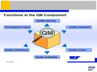 sap-qm-overview | PPT