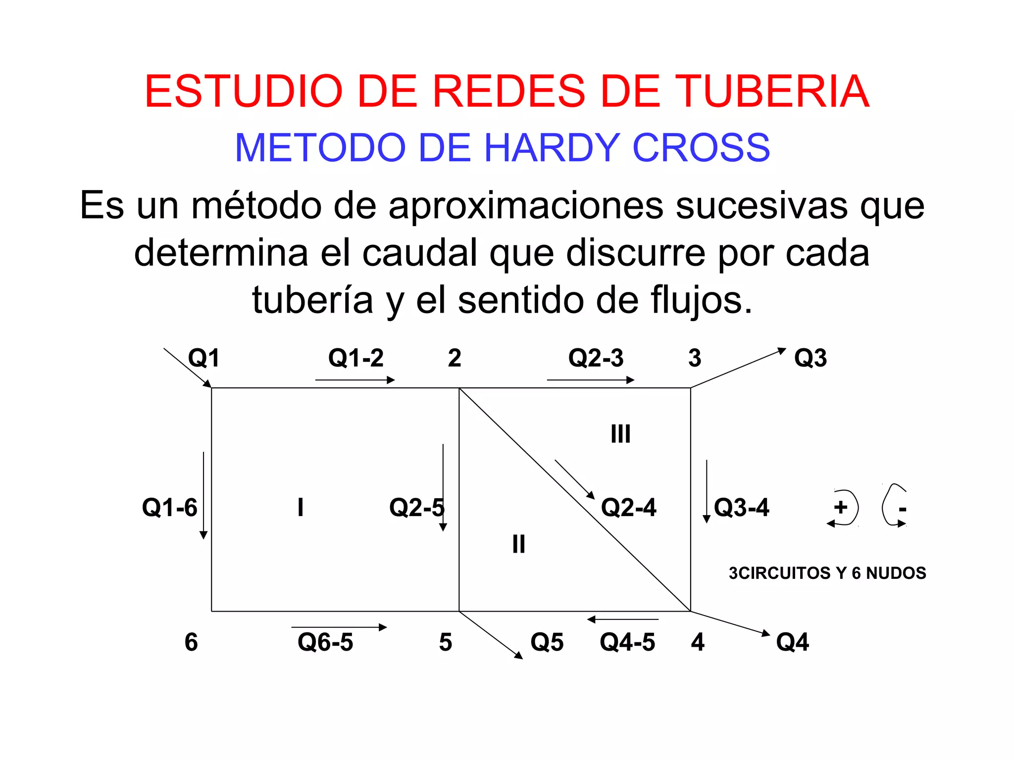 128129123 hardy-cross | PPT