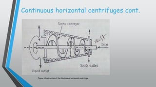 Continuous Horizontal Centrifuge | PPTX