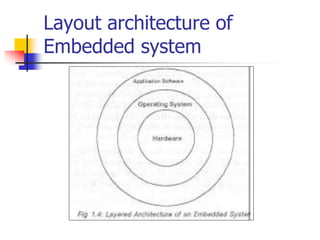 Embedded system and real time operating system | PPT