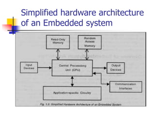 Embedded system and real time operating system | PPT
