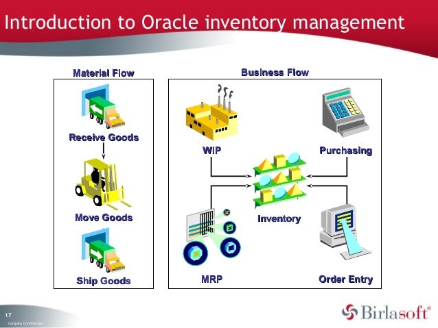 128224154 oracle-inventory-ppt