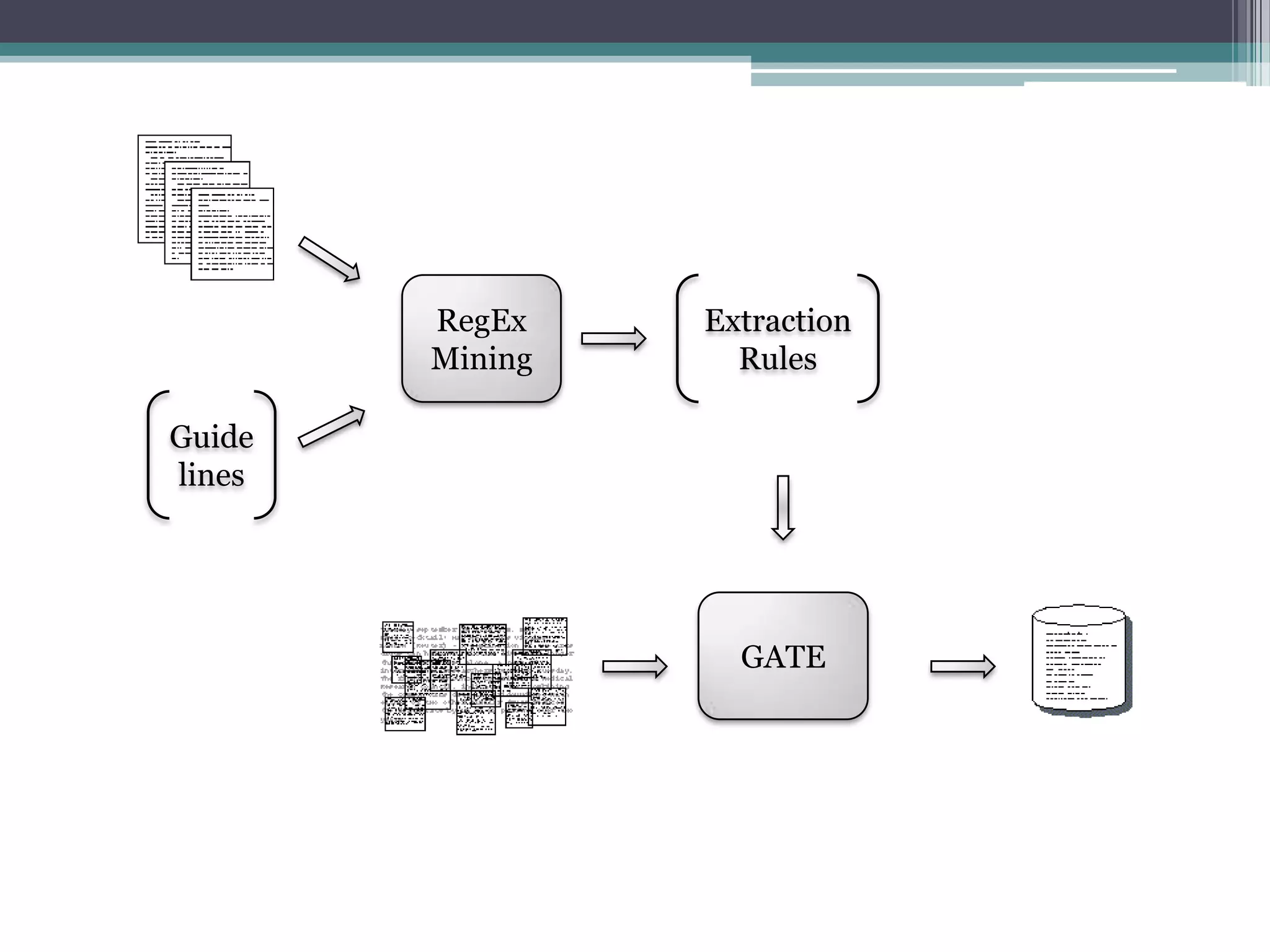 Regular Expression Mining System for Information Extraction | PPT