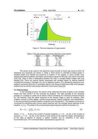 Asthma Identification Using Gas Sensors and Support Vector Machine | PDF