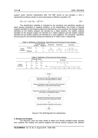 Asthma Identification Using Gas Sensors and Support Vector Machine | PDF