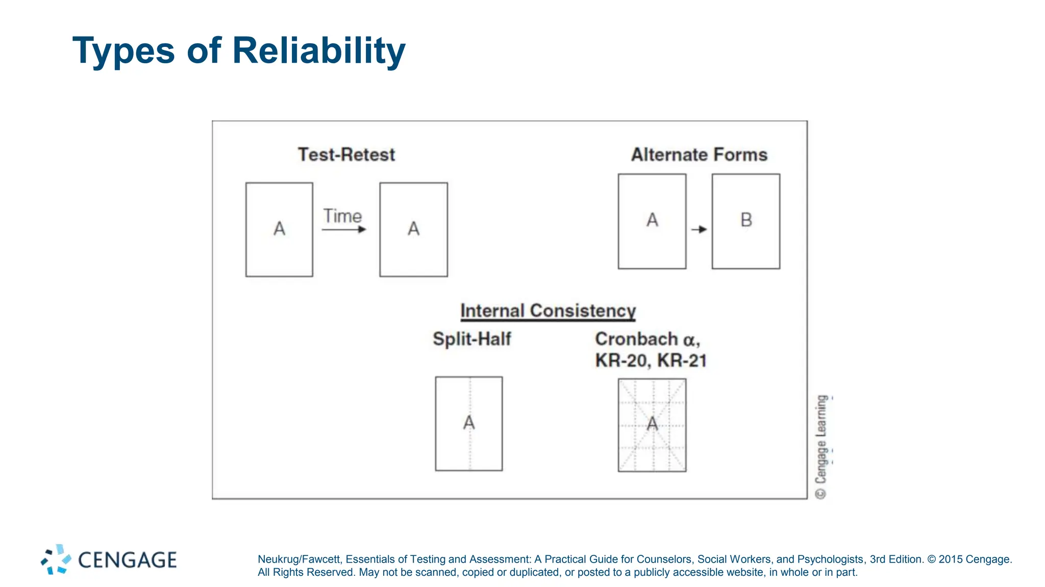 TEST WORTHINESS: VALIDITY, RELIABILITY, PRACTICALITY | PPT