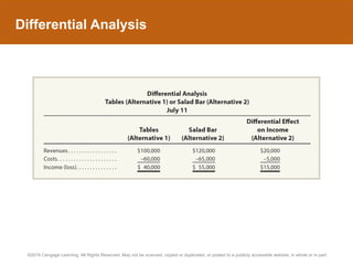 Differential Analysis Product Pricing Activity Based Costing | PPTX