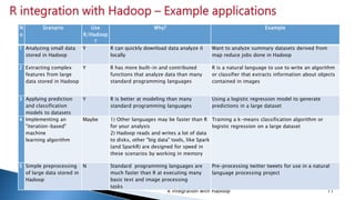 R Hadoop integration | PPTX