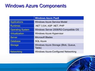 128692851-Introducing-Windows-Azure.ppt