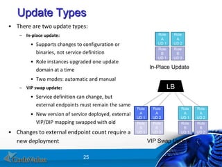 128692851-Introducing-Windows-Azure.ppt