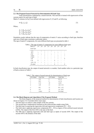 Determination of Fault Location and Type in Distribution Systems using ...