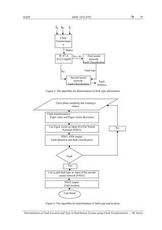 Determination of Fault Location and Type in Distribution Systems using ...