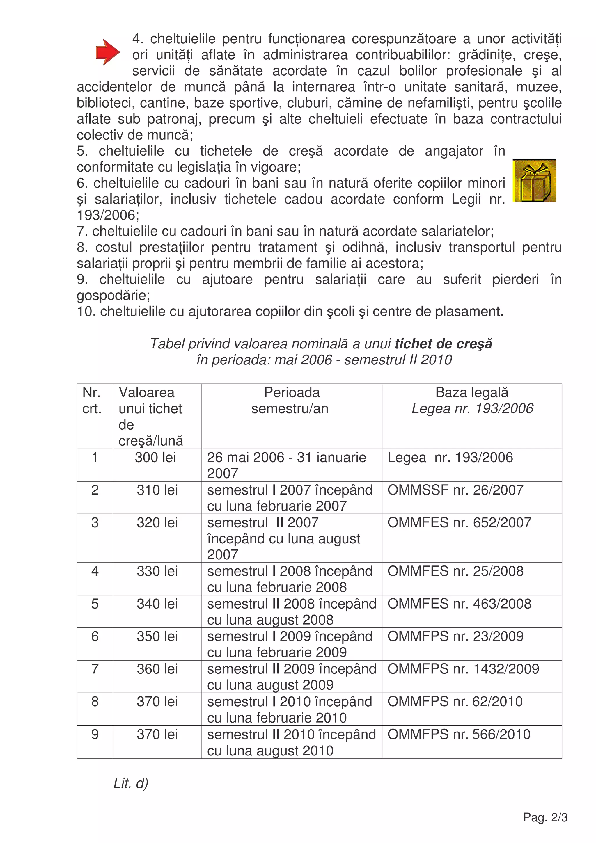 deductibilitate cheltuieli | PDF