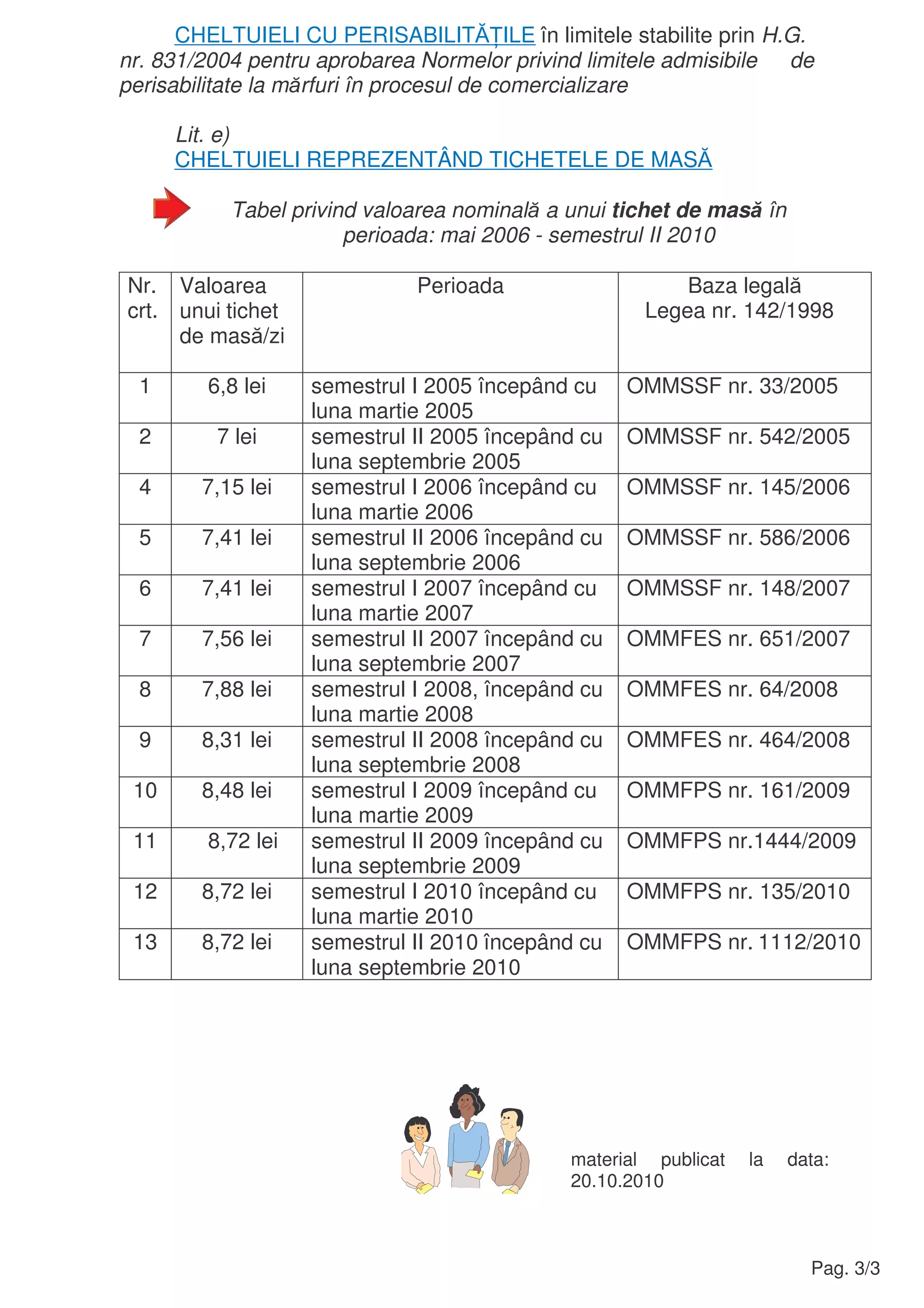 deductibilitate cheltuieli | PDF