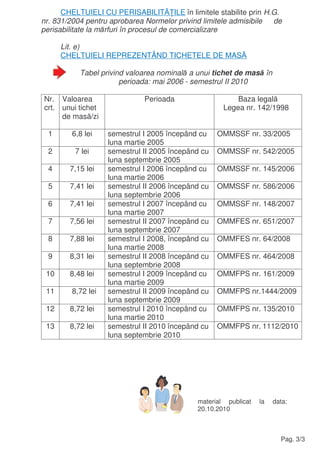 deductibilitate cheltuieli | PDF