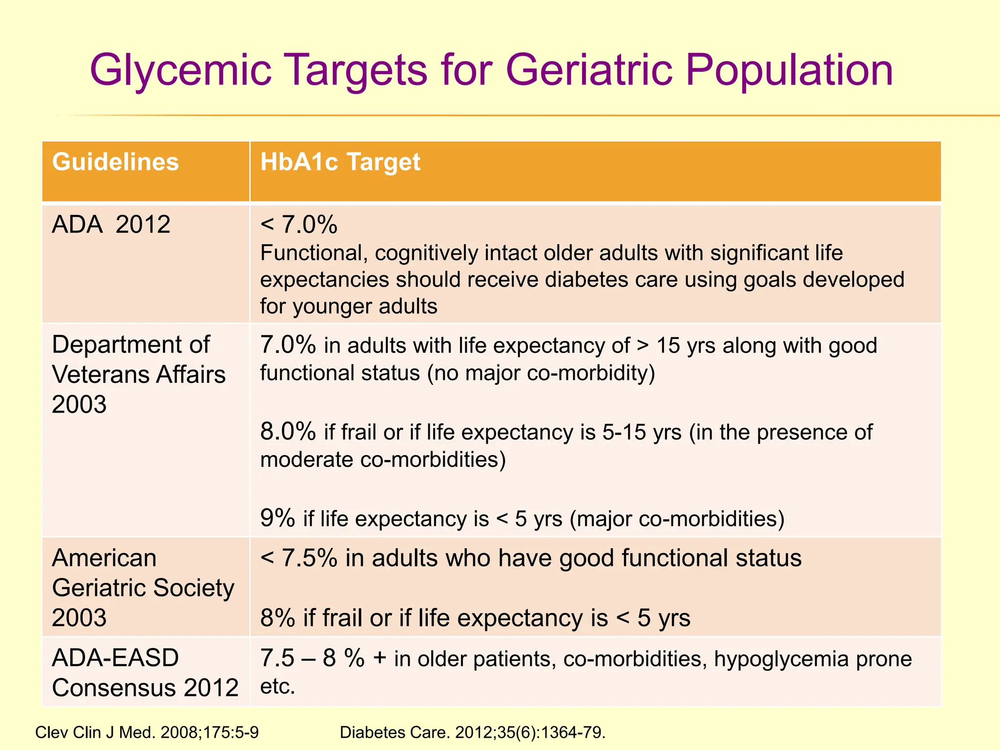 Diabetes Elderly Management dr Manash.ppt