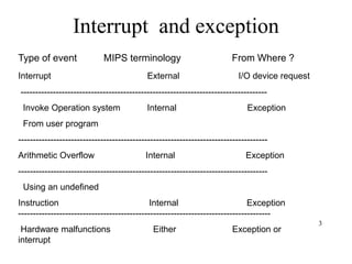12879591.ppt | Operating Systems | Computer Software and Applications
