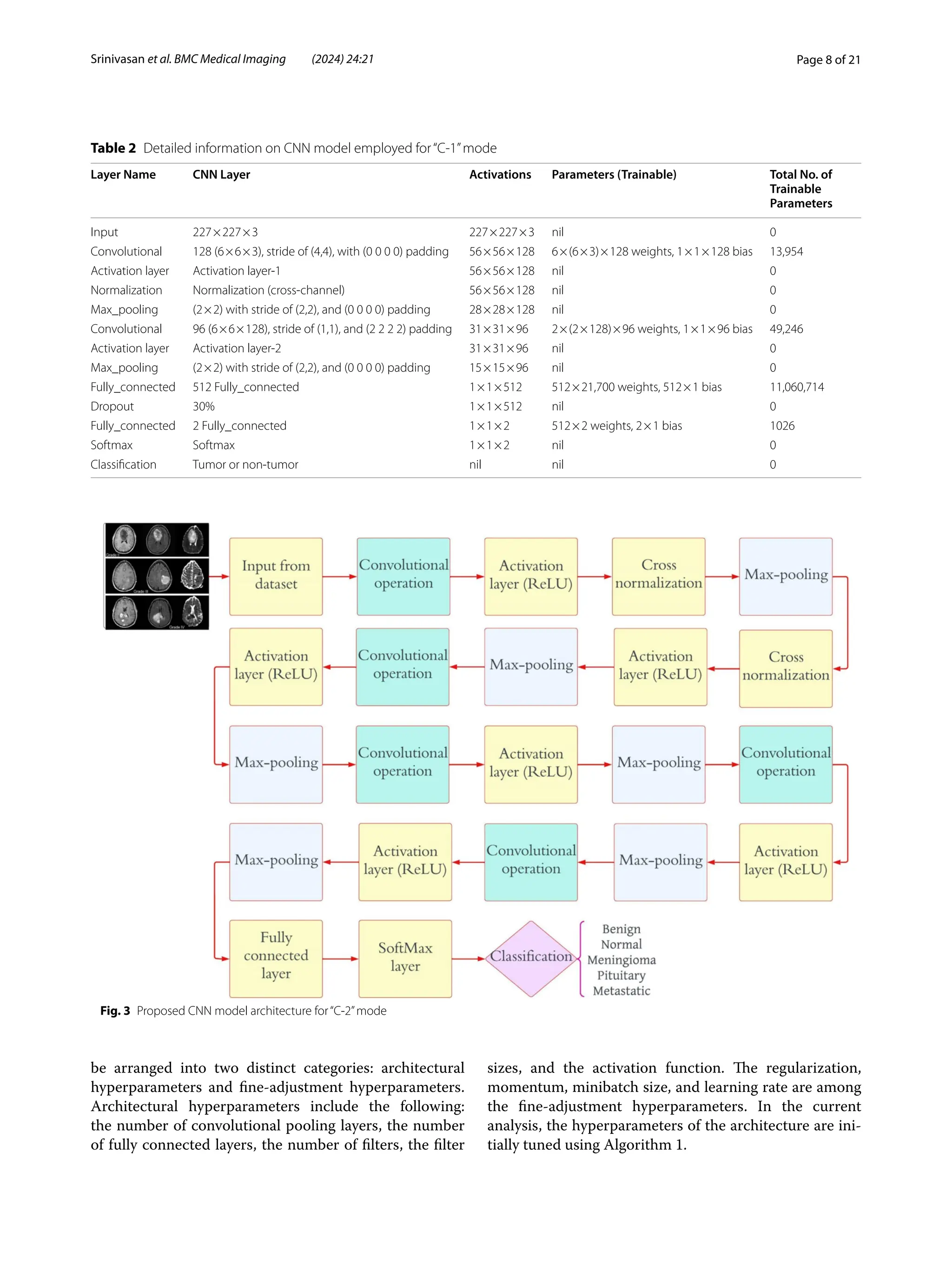 Hybrid Deep Convolutional Neural Network Pdf