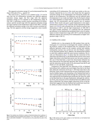 Enhanced fluidized bed methanation over a Ni Al2O3 catalyst for ...
