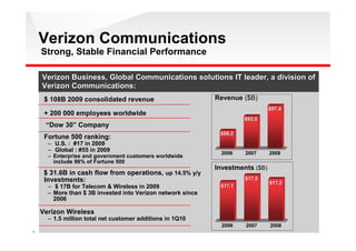 La convergence fixe/mobile au coeur des communications unifiees | PPT