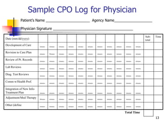 CPO-Cert-Recert-Presentation | PDF